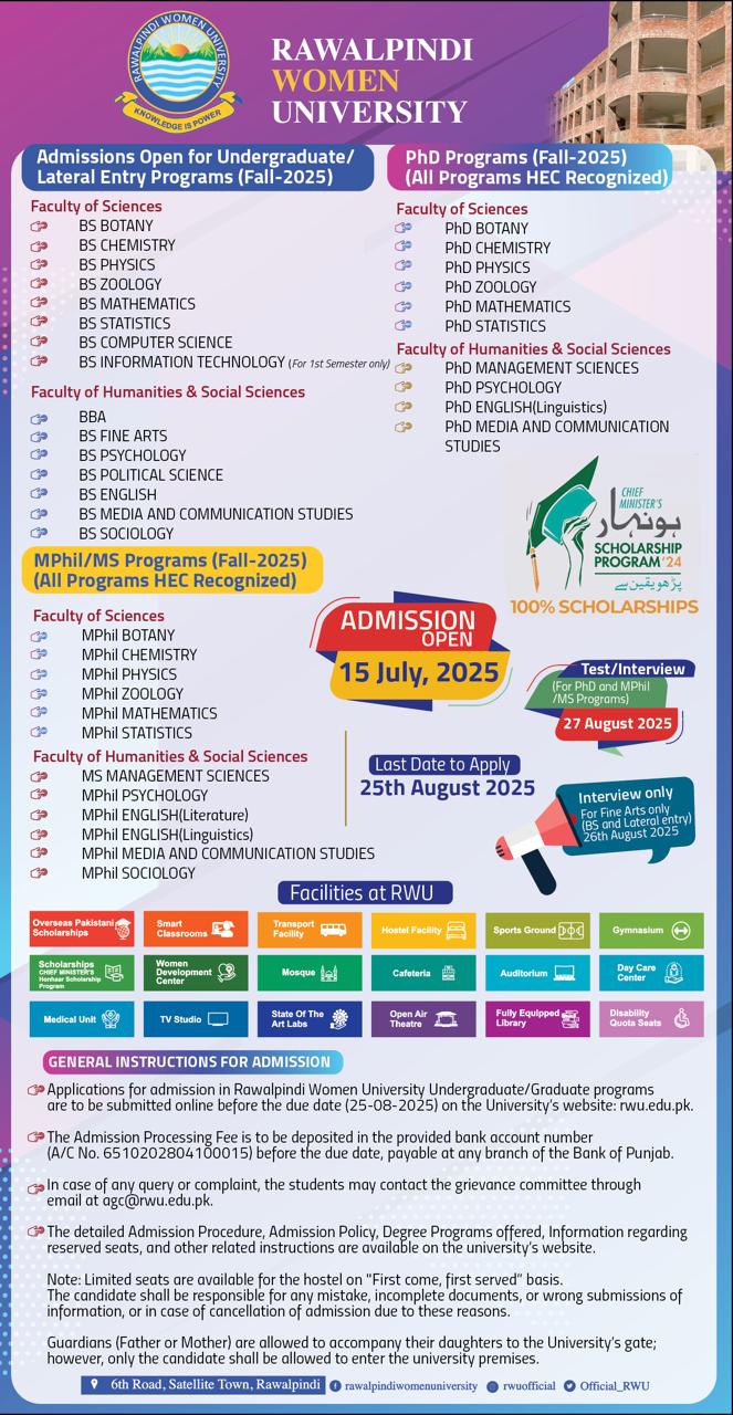 Offered Programs – RWU.EDU.PK